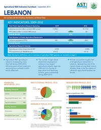 Lebanon: ASTI–LARI Country Factsheet | ASTI