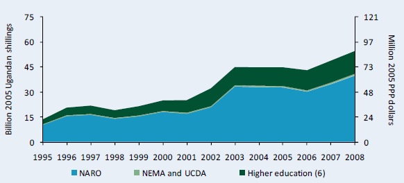 Uganda - Data in Focus - A | ASTI