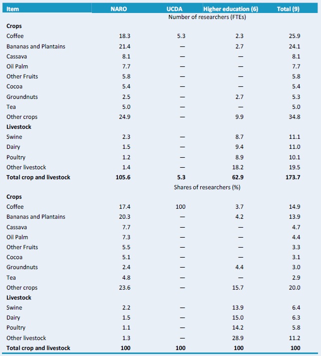 Uganda - Data in Focus - D | ASTI